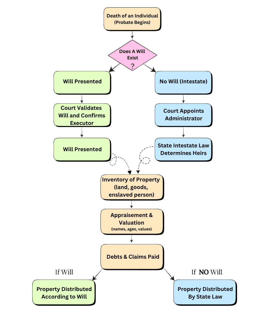 Probate Records: Understanding Their Importance | BPOG